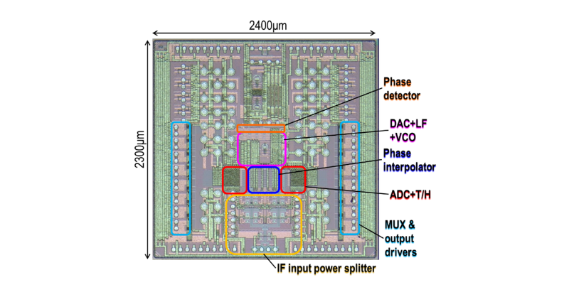 THine, NICT and Hiroshima University announced the development of 20Gb ...