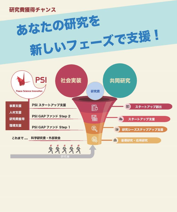 PSI GAPファンドプログラム（ステップ2） 公募開始 | 広島大学