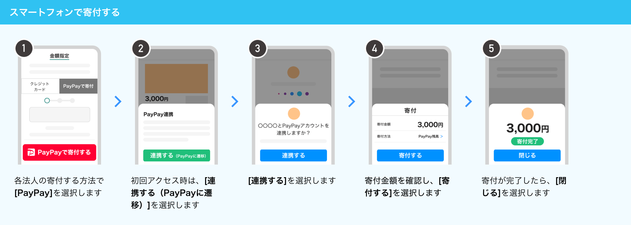 PayPayによる寄付ができるようになりました！ (オンライン寄付) | 広島大学