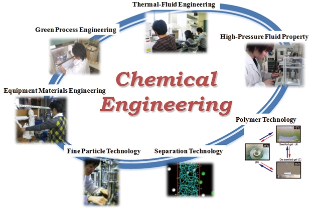 Chemical Engineering Process